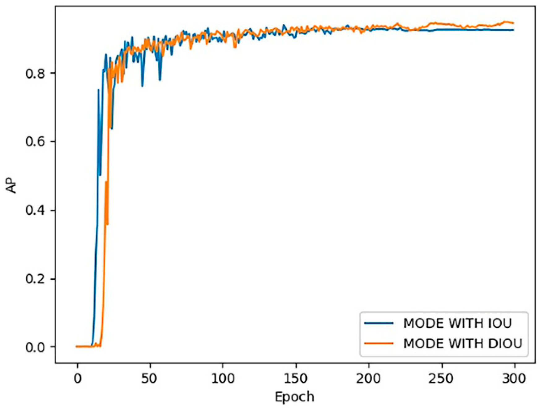 Pine Cone Detection Using Boundary Equilibrium Generative Adversarial Networks and Improved ...