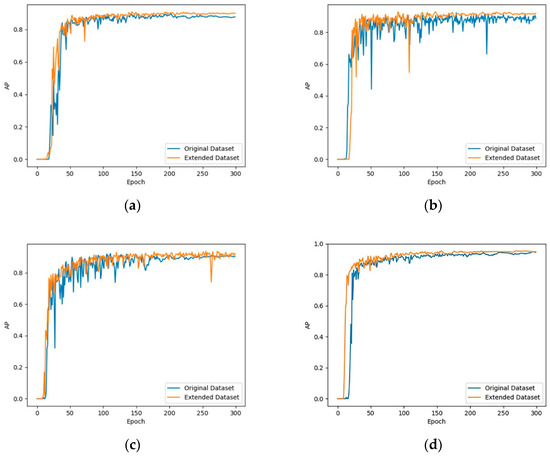 Pine Cone Detection Using Boundary Equilibrium Generative Adversarial Networks and Improved ...