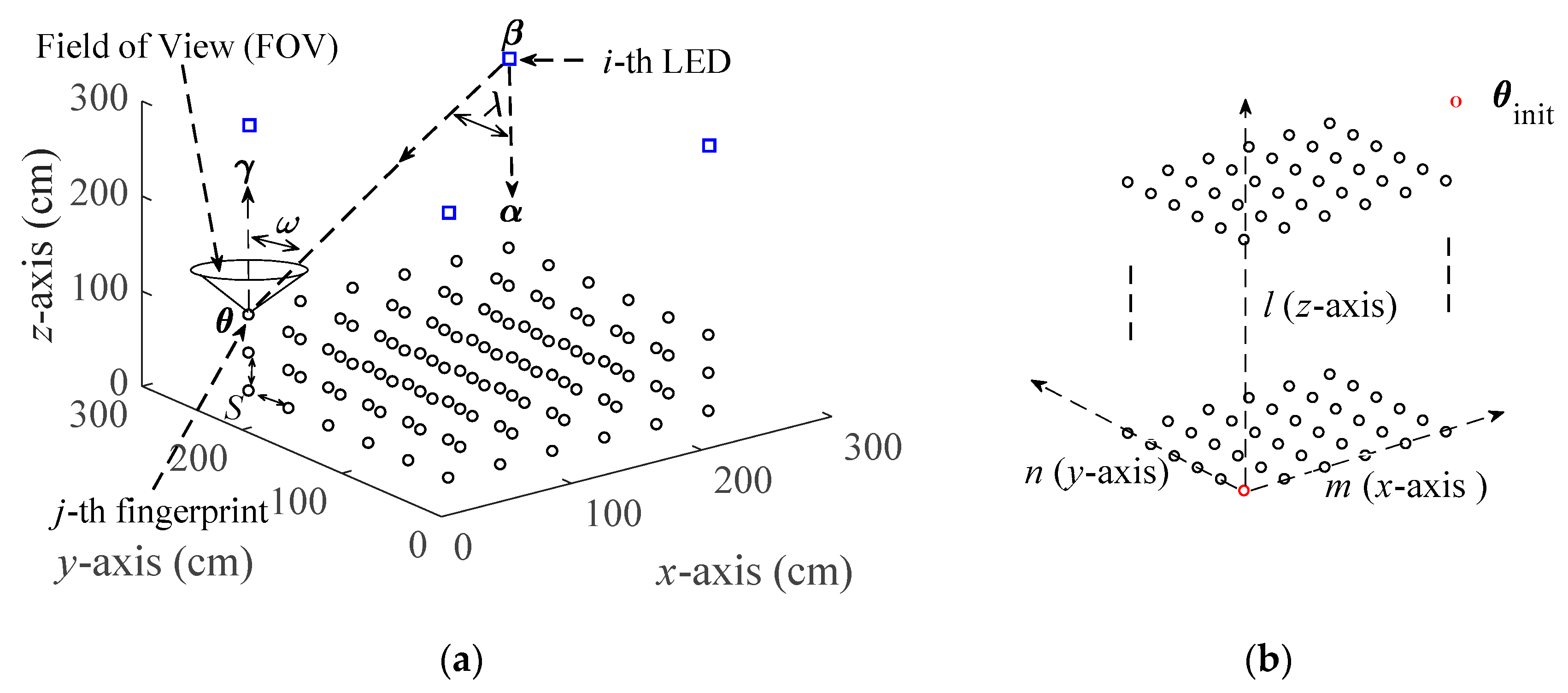 Adaptive Residual Weighted K-Nearest Neighbor Fingerprint Positioning Algorithm Based on Visible ...
