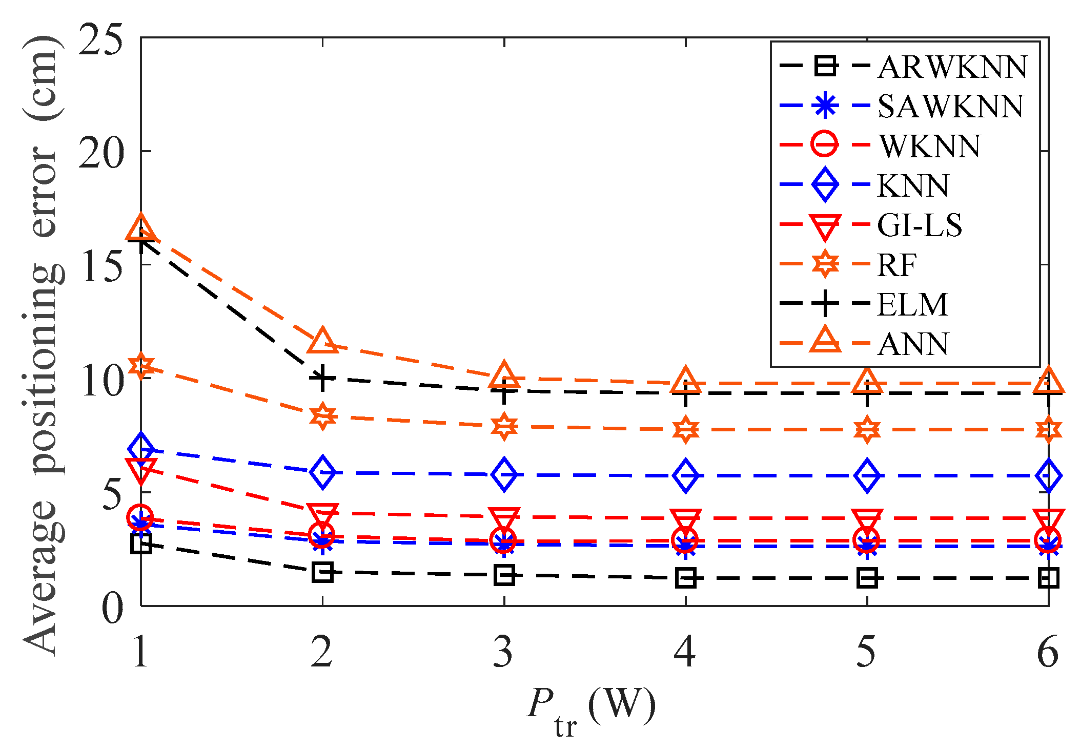 Adaptive Residual Weighted K-Nearest Neighbor Fingerprint Positioning Algorithm Based on Visible ...