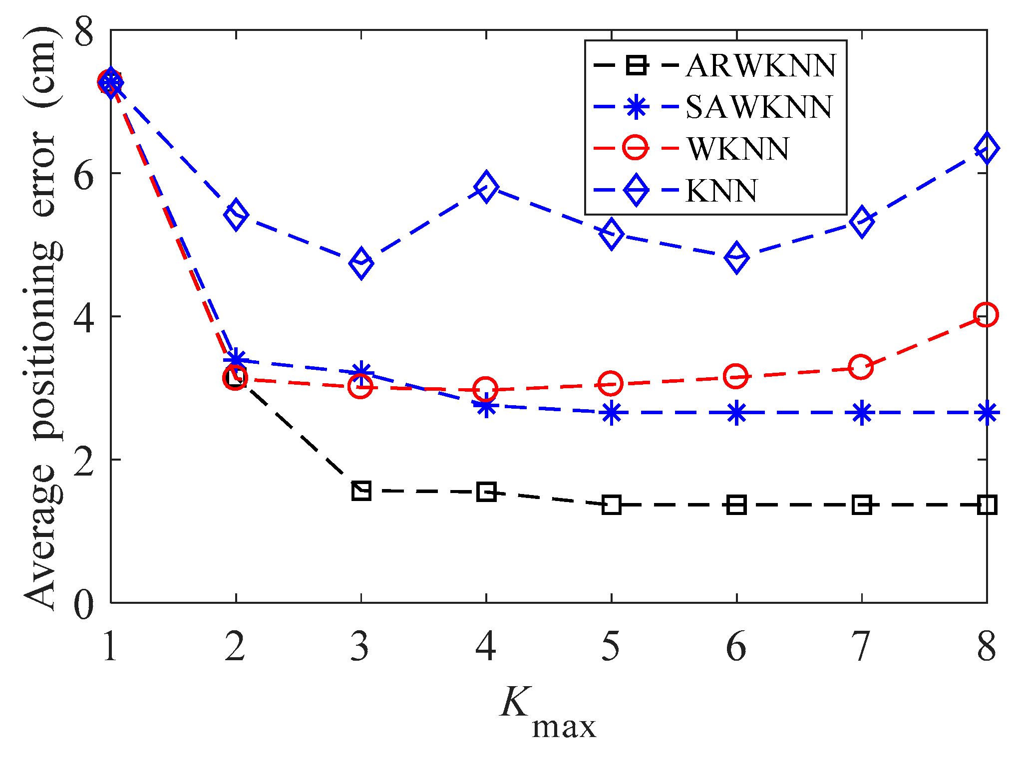 Adaptive Residual Weighted K-Nearest Neighbor Fingerprint Positioning Algorithm Based on Visible ...