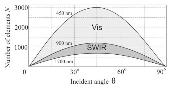 Sensors | Free Full-Text | Polarizer-Free AOTF-Based SWIR Hyperspectral ...