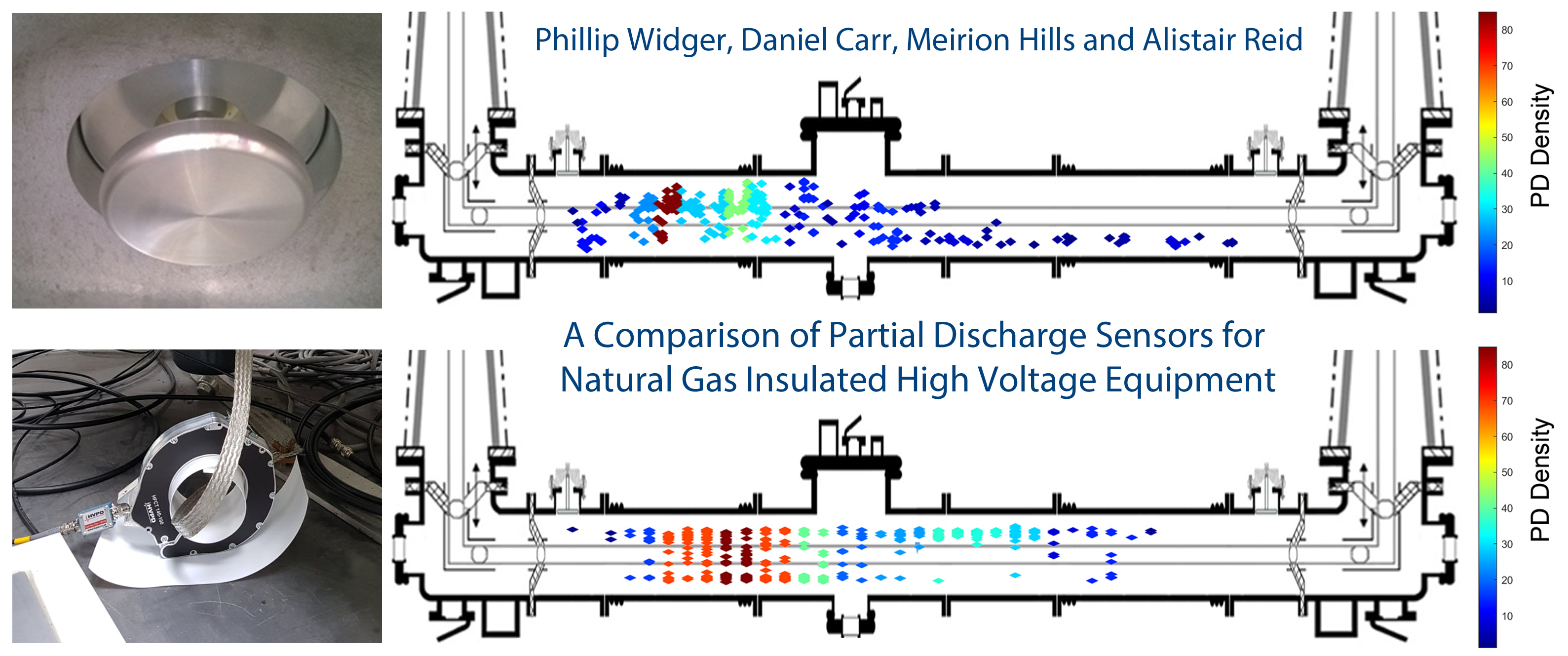 Sensors | Free Full-Text | A Comparison of Partial Discharge Sensors ...