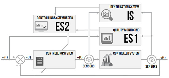 Intelligent Controller Design by the Artificial Intelligence Methods