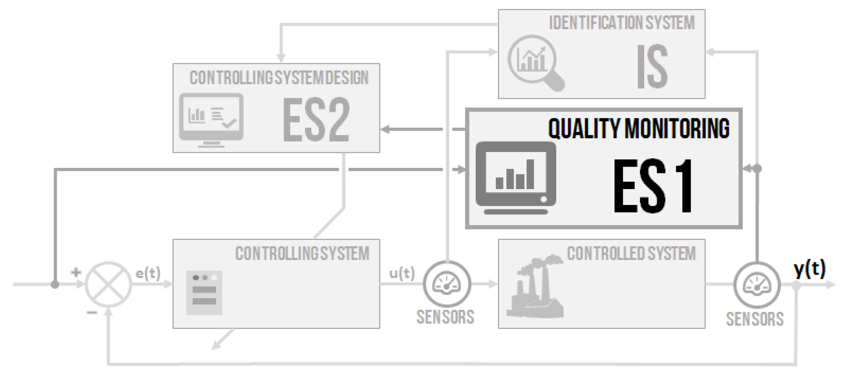 Intelligent Controller Design by the Artificial Intelligence Methods
