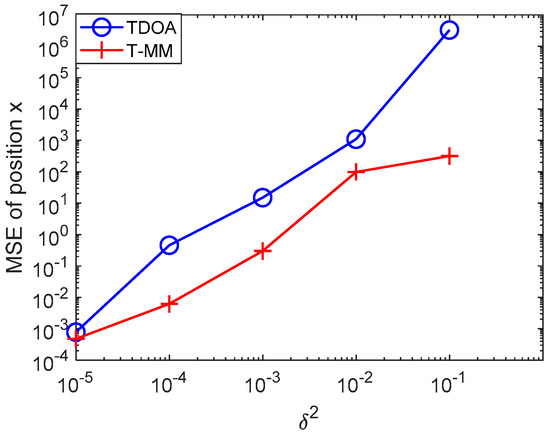 Sensors | Free Full-Text | Underwater TDOA Acoustical Location Based on Majorization ...