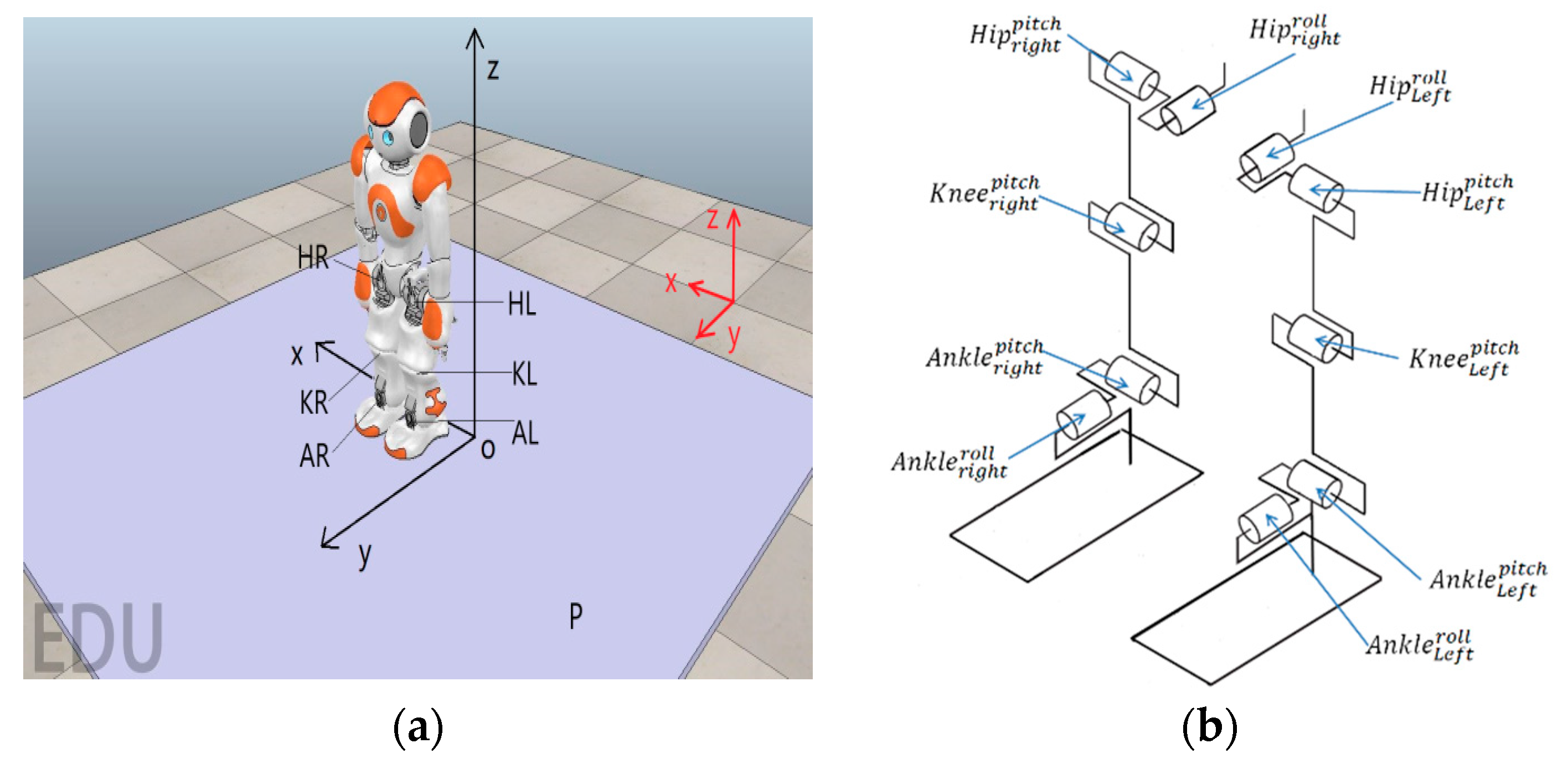 Stability Control of a Biped Robot on a Dynamic Platform Based on Hybrid Reinforcement Learning