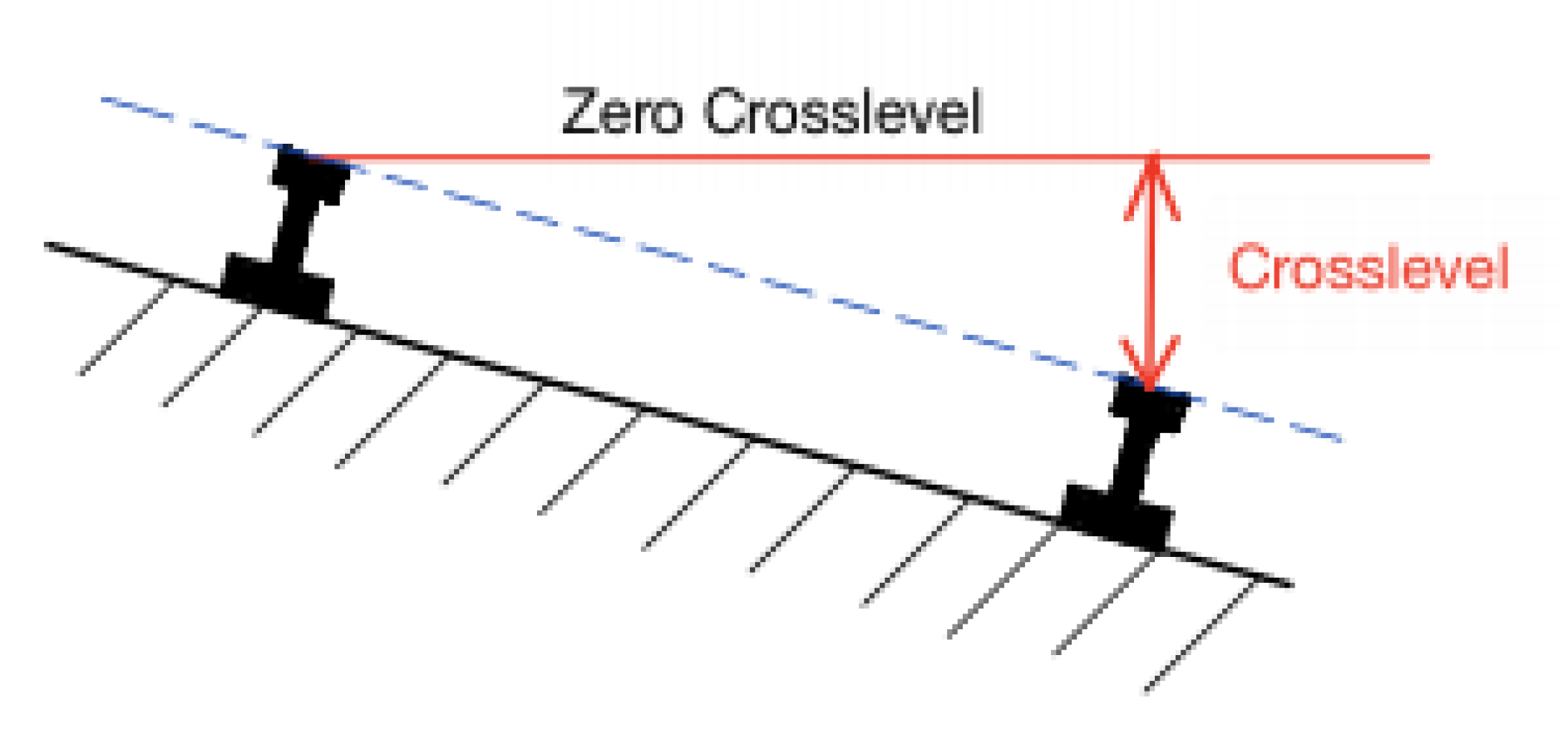 Laboratory Evaluation of Railroad Crosslevel Tilt Sensing Using ...