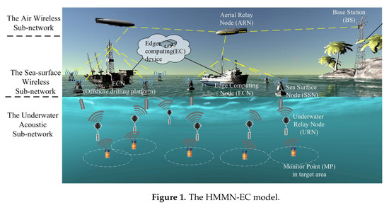 Node Deployment of Marine Monitoring Networks: A Multiobjective ...