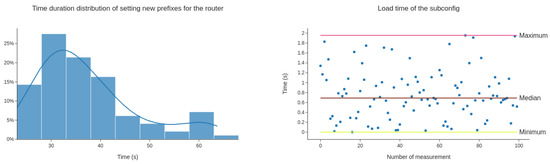 Enhancing Border Gateway Protocol Security Using Public Blockchain
