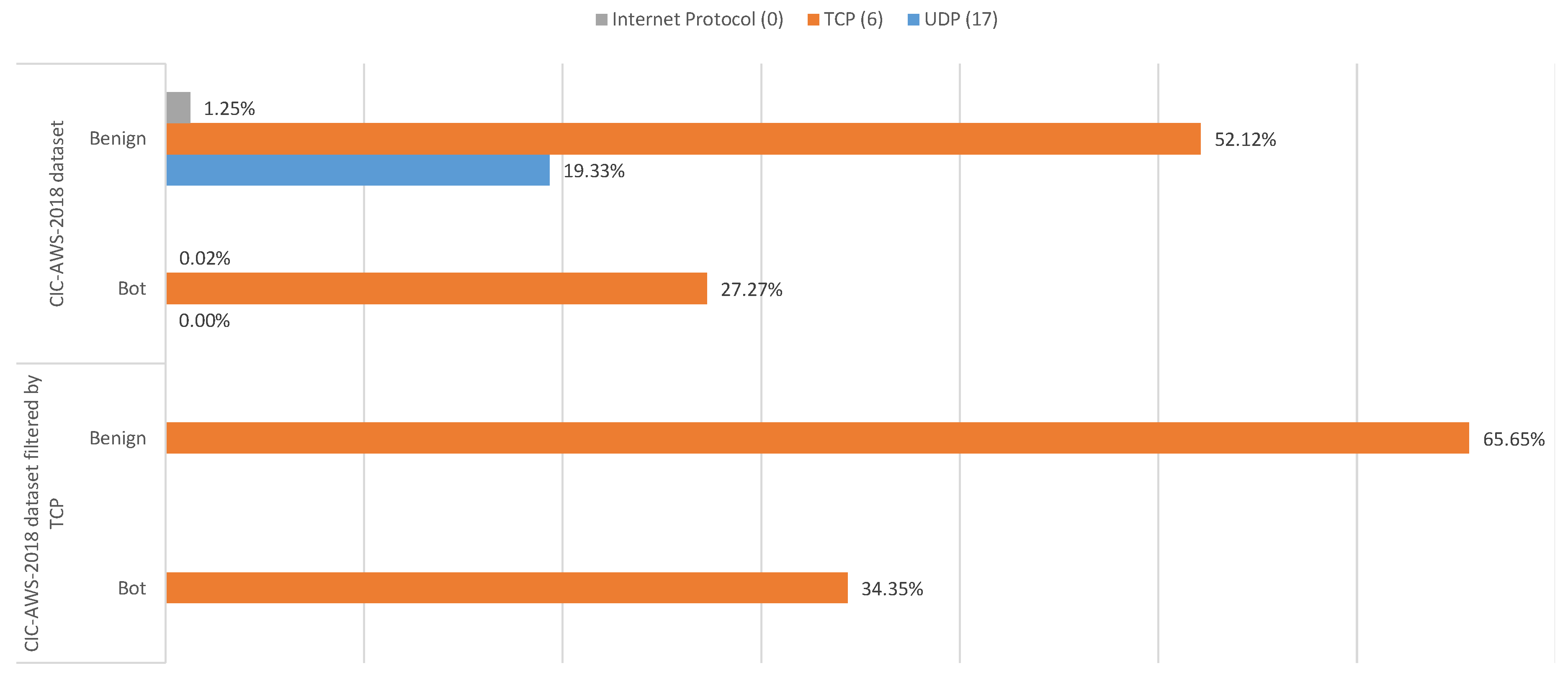 Benchmark-Based Reference Model for Evaluating Botnet Detection Tools Driven by Traffic-Flow ...