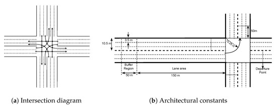 Formal Verification of Heuristic Autonomous Intersection Management Using Statistical Model Checking