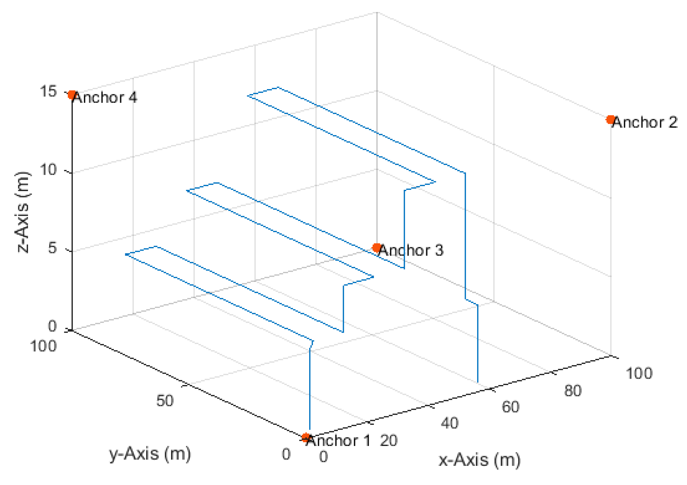 Sensors | Free Full-Text | Particle Filtering for Three-Dimensional ...