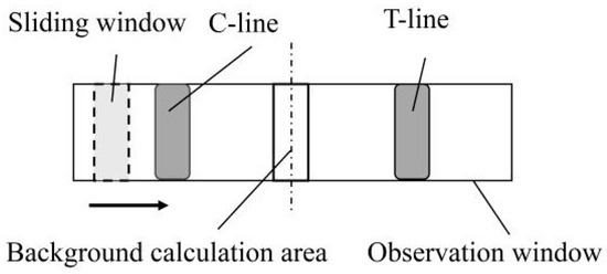 Development of a Smartphone-Based Fluorescent Immunochromatographic ...