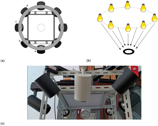 Surface Defects Detection of Stamping and Grinding Flat Parts Based on ...