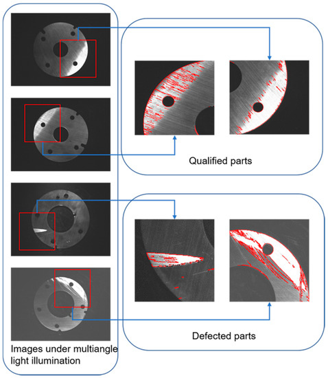 Surface Defects Detection of Stamping and Grinding Flat Parts Based on ...