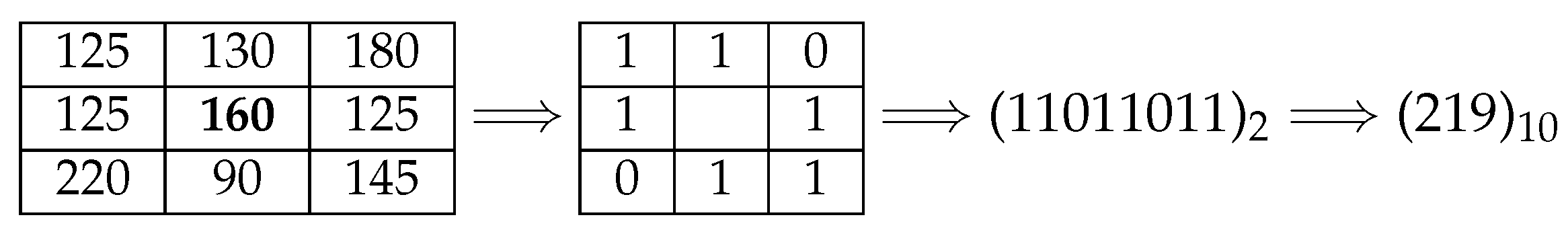 Sensors | Free Full-Text | A Review of Environmental Context Detection ...
