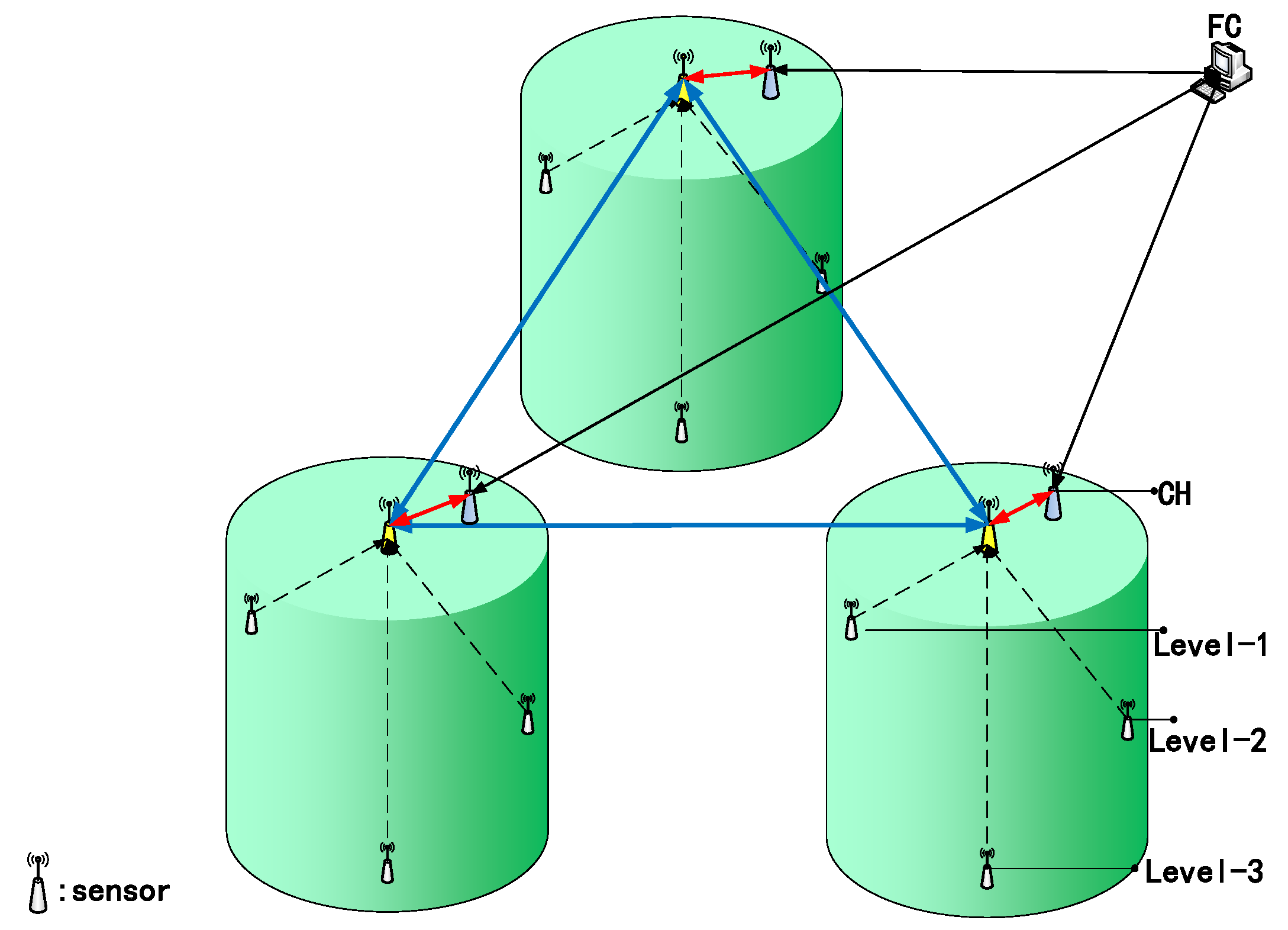 Temperature Sequential Data Fusion Algorithm Based on Cluster Hierarchical Sensor Networks
