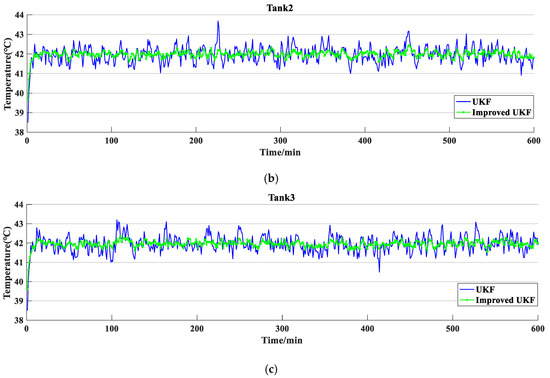 Sensors | Free Full-Text | Temperature Sequential Data Fusion Algorithm Based on Cluster ...