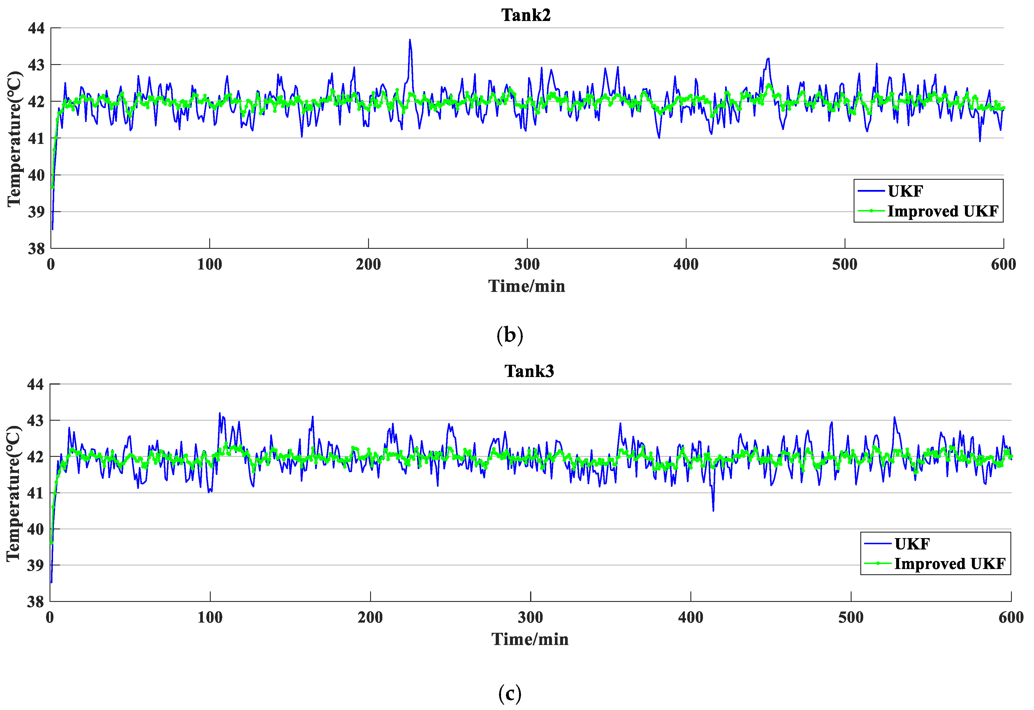 Temperature Sequential Data Fusion Algorithm Based on Cluster Hierarchical Sensor Networks