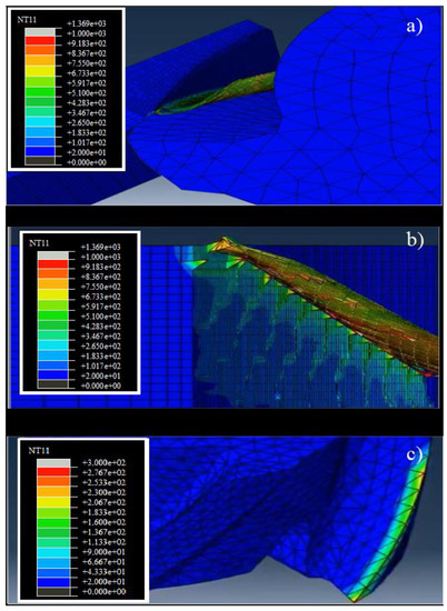 Sensors | Free Full-Text | Cutting Forces Assessment in CNC Machining ...