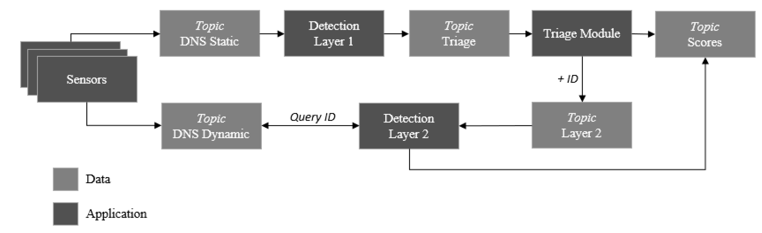 Sensors | Free Full-Text | Towards a Multi-Layered Phishing Detection
