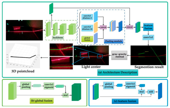 Sensors | Free Full-Text | A Robust Laser Stripe Extraction Method for ...