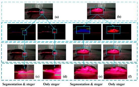 Sensors | Free Full-Text | A Robust Laser Stripe Extraction Method for ...