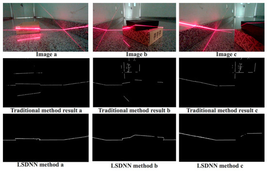Sensors | Free Full-Text | A Robust Laser Stripe Extraction Method for ...