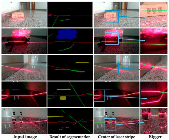 Sensors | Free Full-Text | A Robust Laser Stripe Extraction Method for ...
