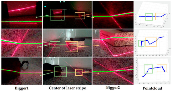 Sensors | Free Full-Text | A Robust Laser Stripe Extraction Method for ...