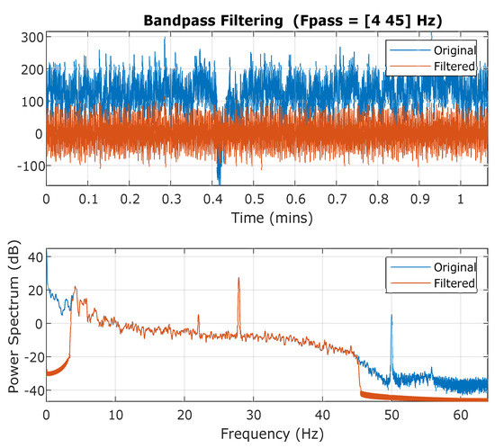 CNN and LSTM-Based Emotion Charting Using Physiological Signals