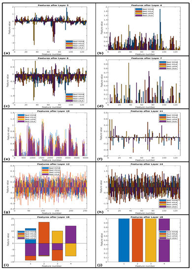 CNN and LSTM-Based Emotion Charting Using Physiological Signals