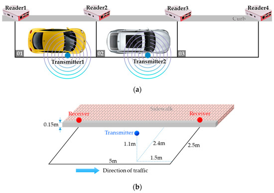 A Low-Cost On-Street Parking Management System Based on Bluetooth Beacons