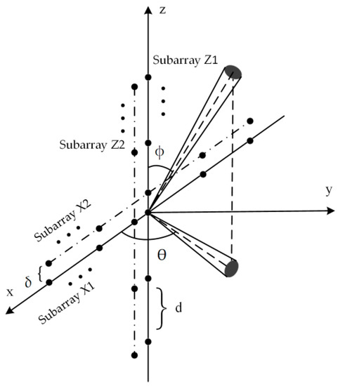 Sensors | Free Full-Text | Parameter Estimation for Two-Dimensional Incoherently Distributed ...