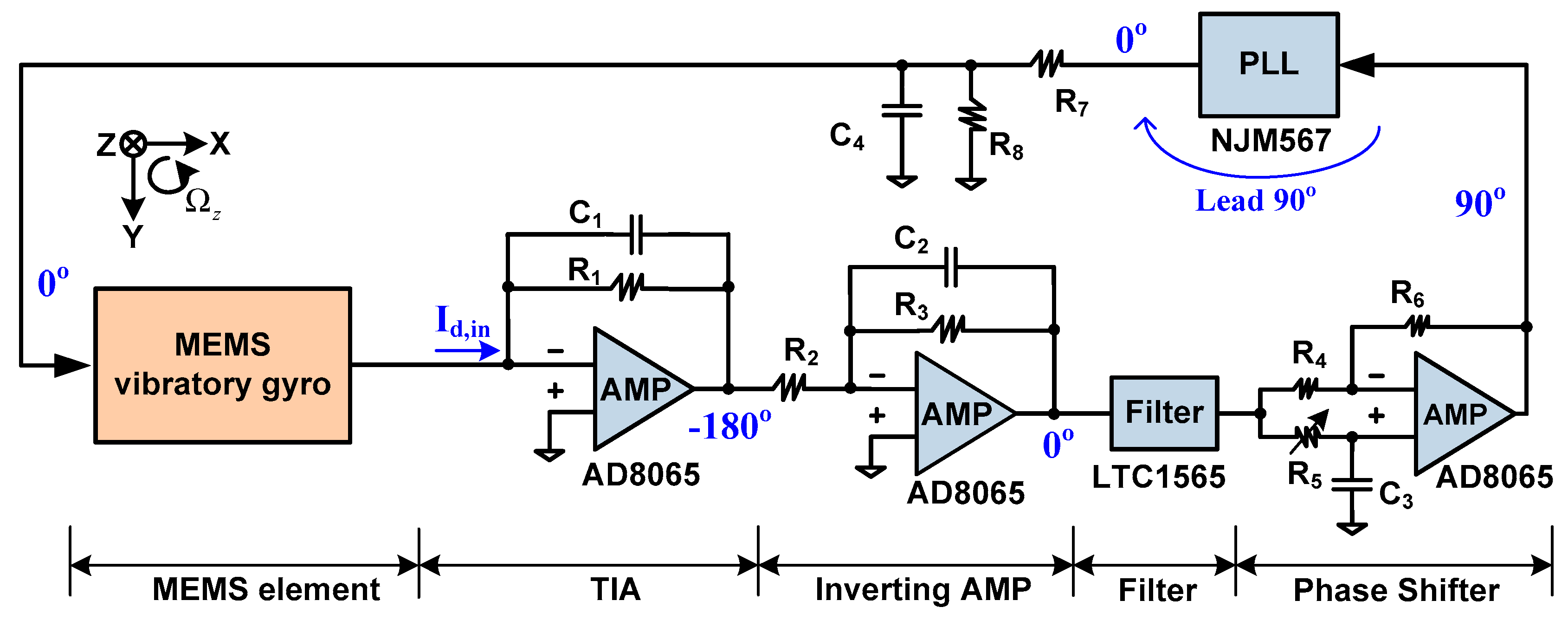 Design of Readout Circuit with Quadrature Error and Auxiliary PLL for MEMS Vibratory Gyroscope