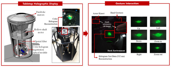 Development of Real-Time Hand Gesture Recognition for Tabletop ...