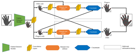 Development of Real-Time Hand Gesture Recognition for Tabletop Holographic Display Interaction ...