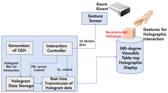 Development of Real-Time Hand Gesture Recognition for Tabletop ...