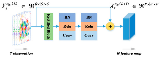 Sensors | Free Full-Text | ADST: Forecasting Metro Flow Using Attention-Based Deep Spatial ...