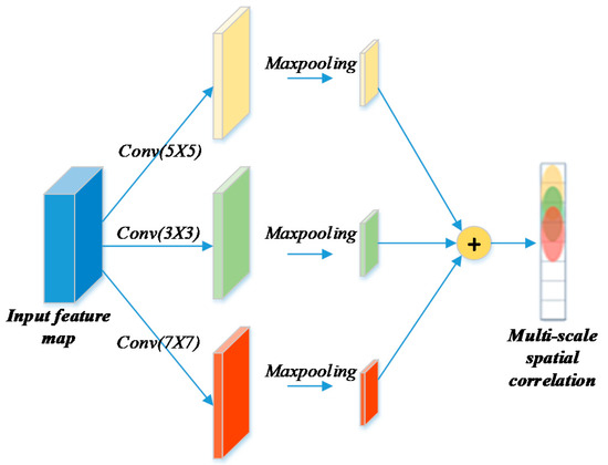 Sensors | Free Full-Text | ADST: Forecasting Metro Flow Using Attention-Based Deep Spatial ...