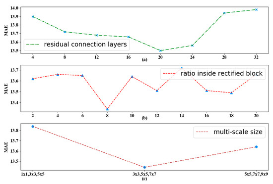 Sensors | Free Full-Text | ADST: Forecasting Metro Flow Using Attention-Based Deep Spatial ...
