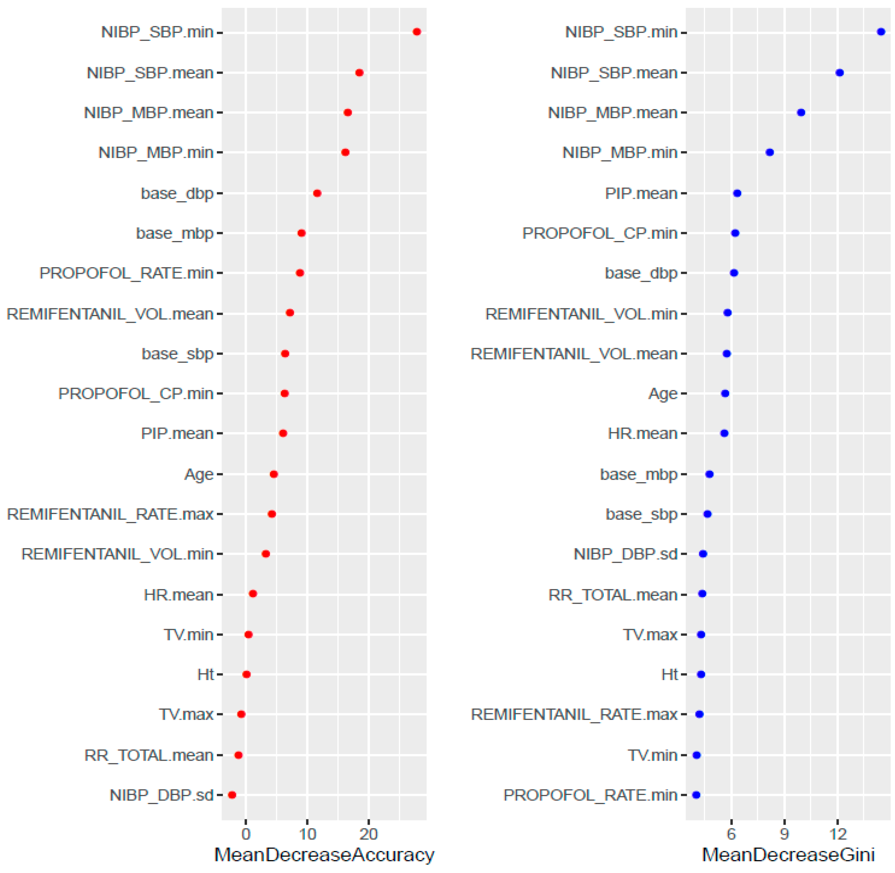 Sensors | Free Full-Text | Comparative Analysis on Machine Learning and ...