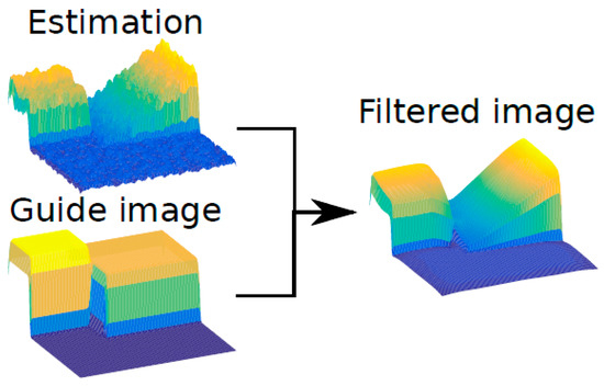 Sensors | Free Full-Text | Recovering Depth from Still Images for ...