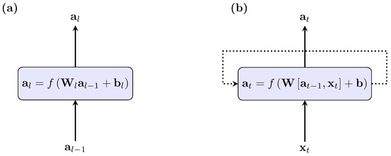 Artificial Neural Networks in Motion Analysis—Applications of Unsupervised and Heuristic Feature ...
