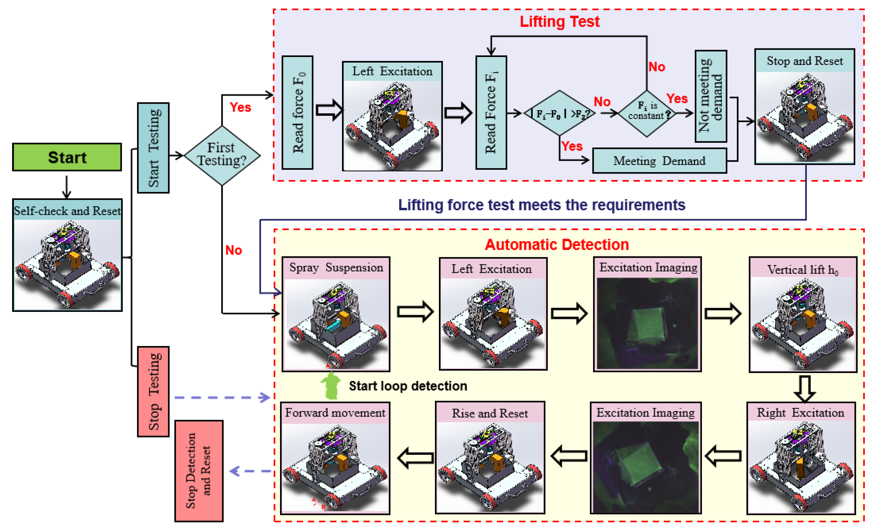 Sensors | Free Full-Text | Optimization Design and Flexible Detection ...