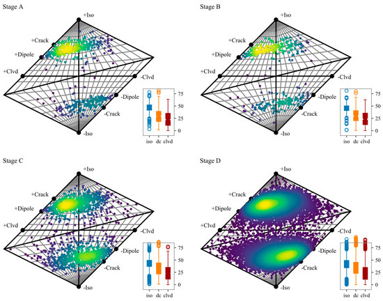 Micro-Crack Mechanism in the Fracture Evolution of Saturated Granite ...