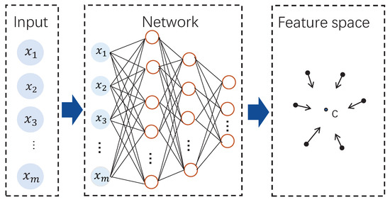 Nonlinear Chemical Process Fault Diagnosis Using Ensemble Deep Support Vector Data Description