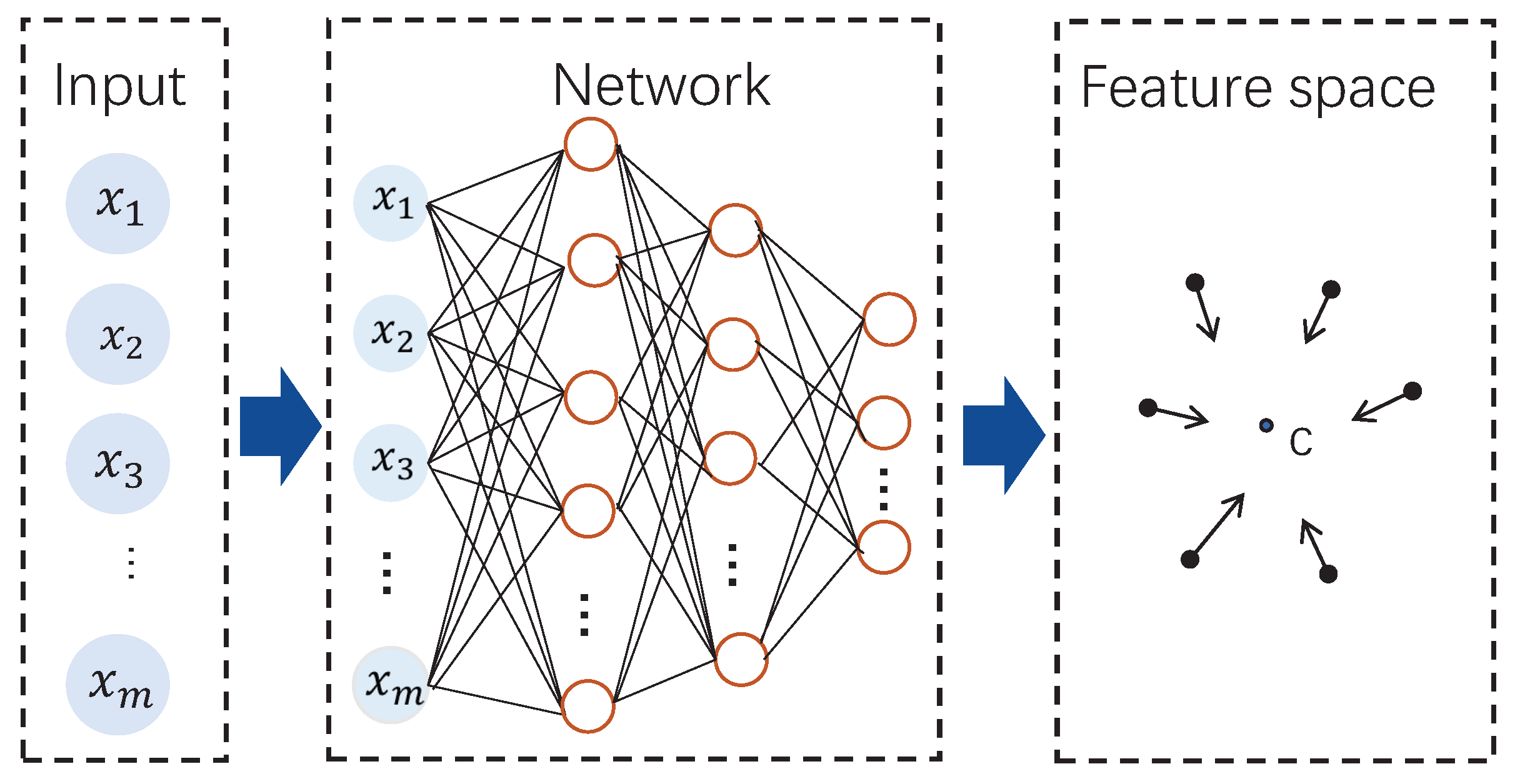 Nonlinear Chemical Process Fault Diagnosis Using Ensemble Deep Support Vector Data Description