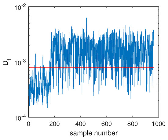 Nonlinear Chemical Process Fault Diagnosis Using Ensemble Deep Support Vector Data Description